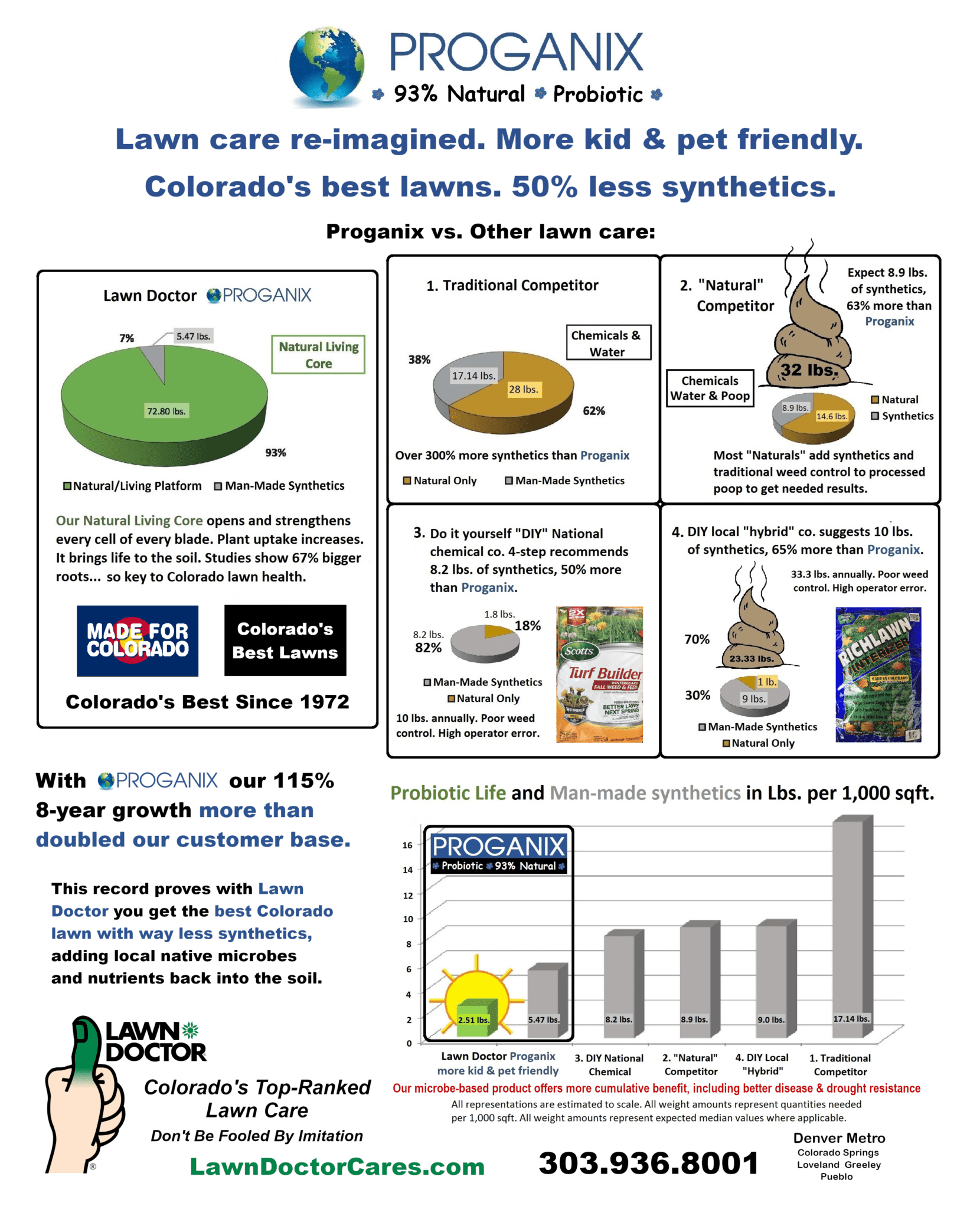 Proganix Lawn Fertilizer Denver, CO | Natural Fertilization